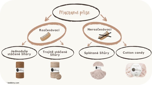 Macramé příze: 8 bodů, jak vybrat tu nejlepší